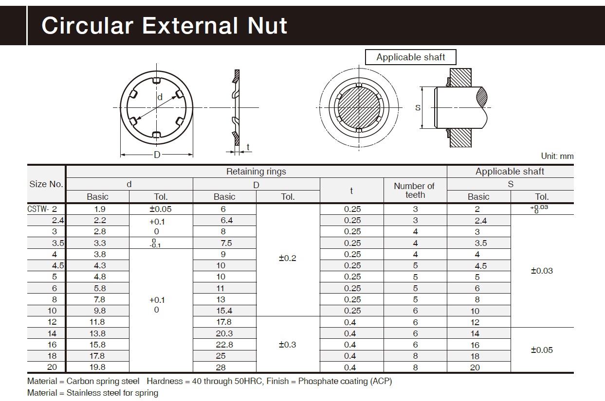 Ichiban Precision Sdn Bhd - Ochiai - Ochiai Circular External Nut